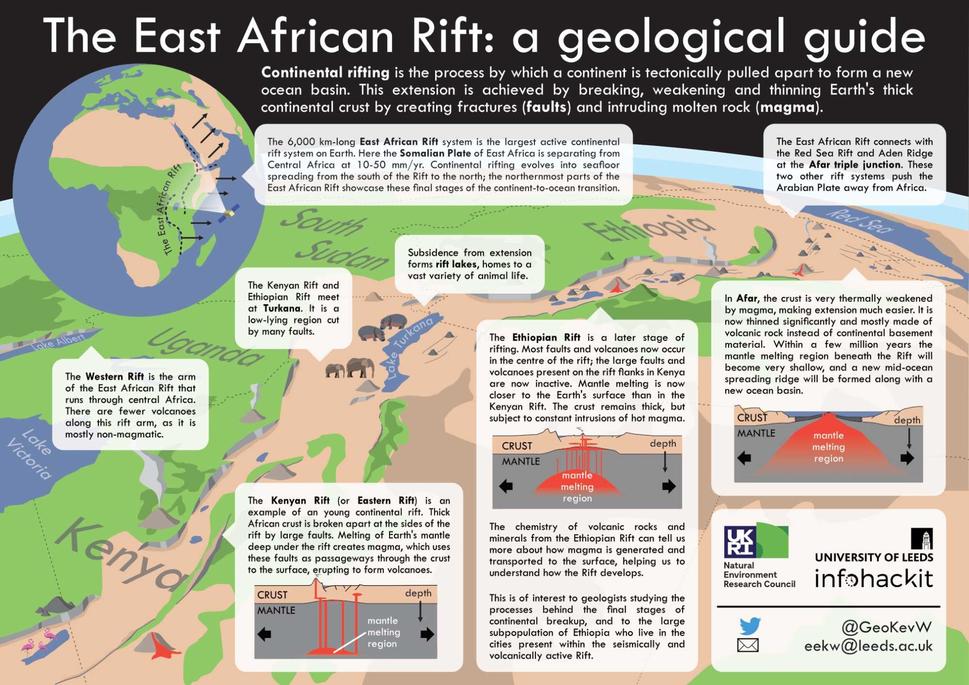 Wong, Kevin // The East African Rift: a geological guide