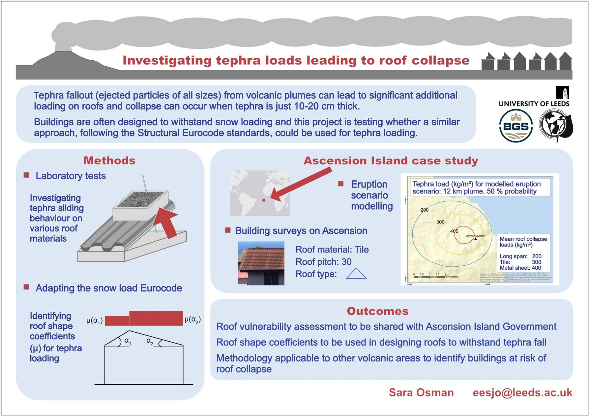 Osman, Sara // Investigating tephra loads leading to roof collapse